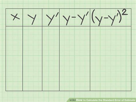 How To Calculate The Standard Error Of Estimate 9 Steps