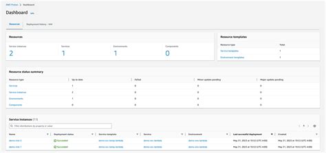 Keep Infrastructure Up To Date With The Aws Proton Dashboard Aws Proton