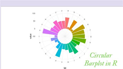 Circular Barplot In Rsoftware Sokora Youtube