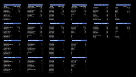 Group Payroll Analysis Model Eloquens
