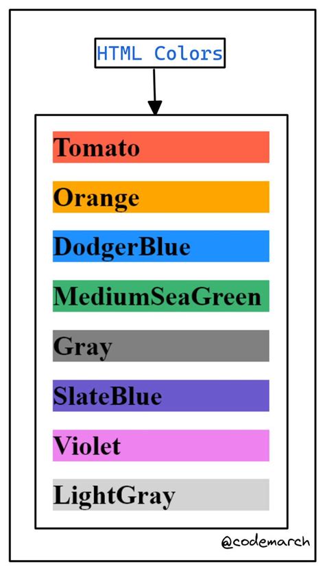 Learn HTML Colors Visually Explained Thread Thread From Codemarch