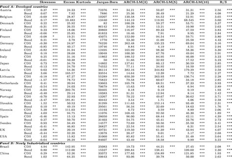 Preliminary Tests On The Vecm Mean Equations Residuals Download