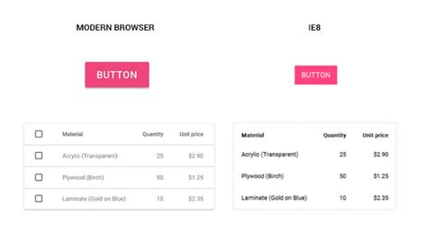 An Overview Of Material Design Lite Envato Tuts
