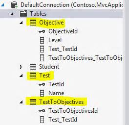 C Many To Many Relationship With JUNCTION TABLE In Entity Framework First Code Stack Overflow