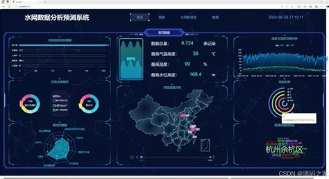 python水网数据分析与预测系统 机器学习 线性回归预测算法 河流数据 水位预测 水位预警 水域数据分析 可视化大屏 使用简单线性回归或