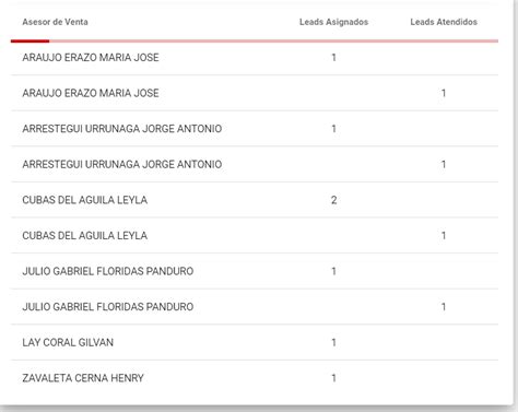 Javascript ¿es Posible Fusionar 2 Arreglos Que Vienen De Múltiples