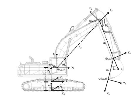Frame Coordinates Of An Excavator Download Scientific Diagram