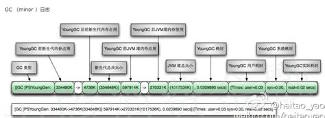linux gc日志分析 linux gc是什么 csdn博客