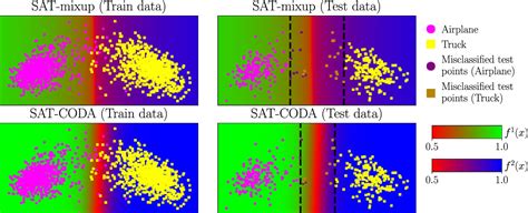 Figure 2 From Decision Boundary Aware Data Augmentation For Adversarial