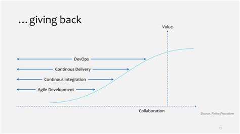 adc 2017 devops by examples part i forward pipeline ppt