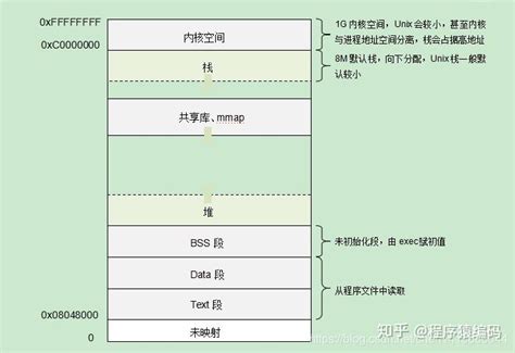 Linux 下coredump分析与配置 知乎