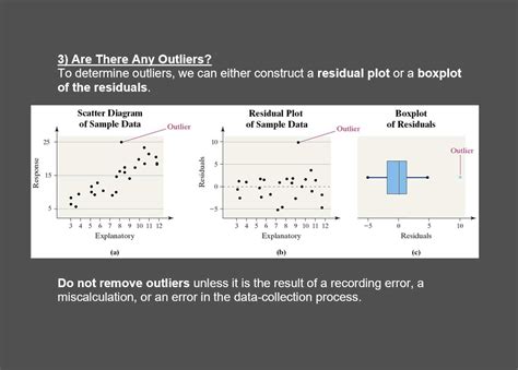 Residuals Outliers And Statcrunch