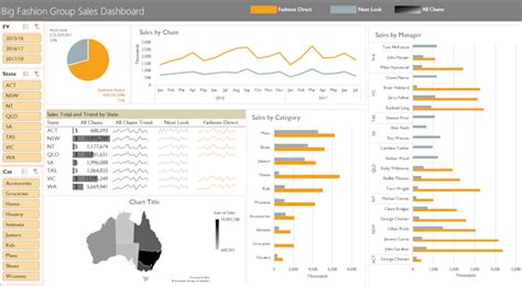 Create Excel Dashboards Data Cleansing And Data Visualization By Prabalkoiral Fiverr