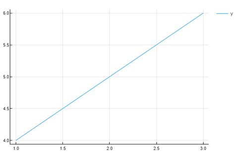 Bug Savefig Function And Legend Argument Dont Work With Plotly · Issue 4105 · Juliaplots