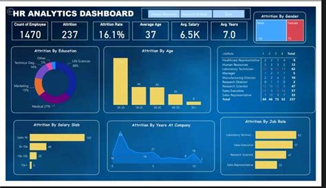 Powerbi Project Dataanalyst Dataanalysis Datavisualization Visualization Dataanalytics