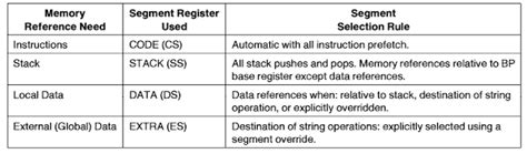 8 Memory Organisation Of 8086 ~ Coding Atharva