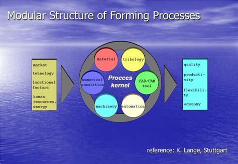 Ppt Satic Implicit Static Explicit Dynamic Explicit Powerpoint