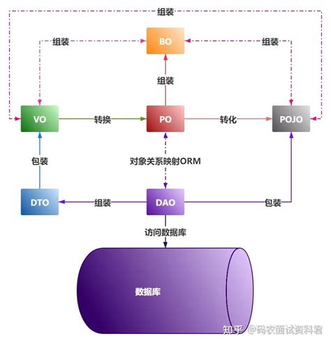 Java 命名规范非常全 知乎