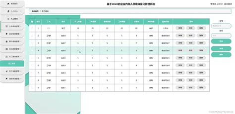 088springboot企业员工绩效量化管理系统晋升奖惩薪酬请假考勤请假（源码文档ppt运行视频讲解视频） Csdn博客