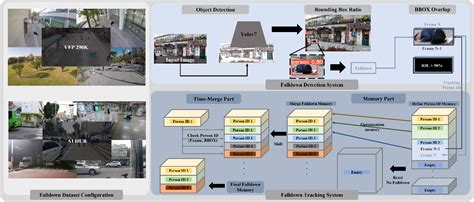 Ieie Spc Ieie Transactions On Smart Processing And Computing