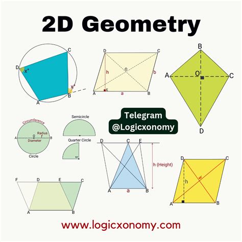 Two Dimensional Geometry Concepts And Formulas With Proof R Rajnikant Mishra