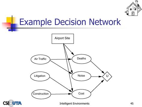 Ppt Intelligent Environments Powerpoint Presentation Free Download