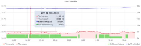 Solved Influxdb Persistence Does Not Save Constant Values Every Minute Persistence Services