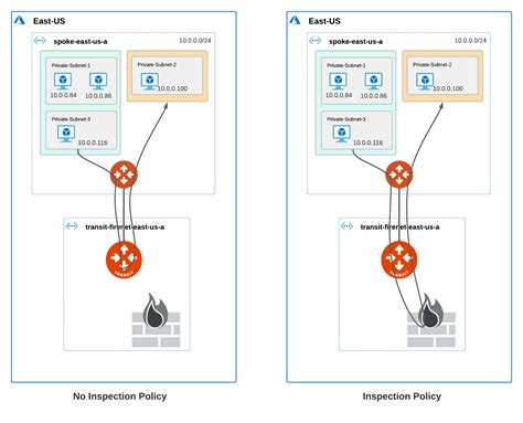 Using Subnet Inspection In Azure To Redirect Subnet Level Traffic To Aviatrix Transit Firenet