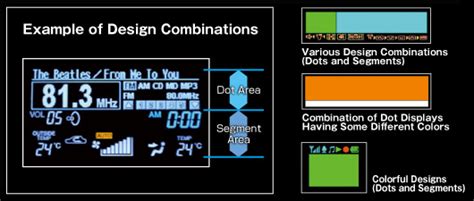 Technologies OLED Display SOAR CORPORATION Ofifcial Website