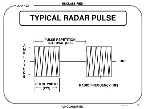 Ppt An Apr 39a V 1 Radar Signal Detecting Set Powerpoint Presentation