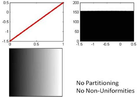 An Example Linear Database Its Uniform Histogram And Download