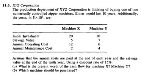 Solved XYZ Corporation The Production Department Of Chegg Com
