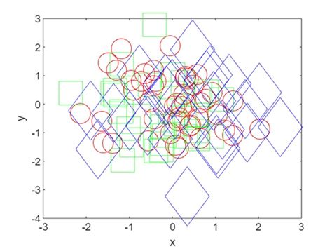 Matlab Scatter Plots