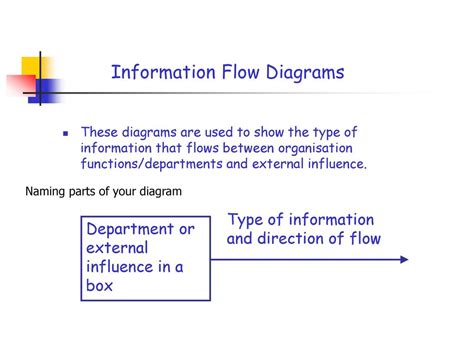 Information Flows Ppt Download