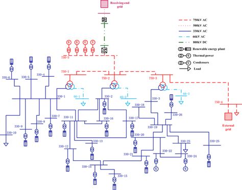 Proposed Acdc Hybrid Power System Download Scientific Diagram
