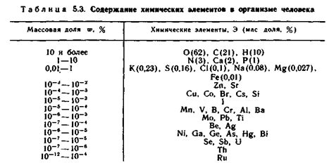 5.2. Макро- и микроэлементы в среде и организме человека.