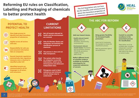 Infographic Reforming Eu Rules On The Classification Labelling And Packaging Of Chemicals To
