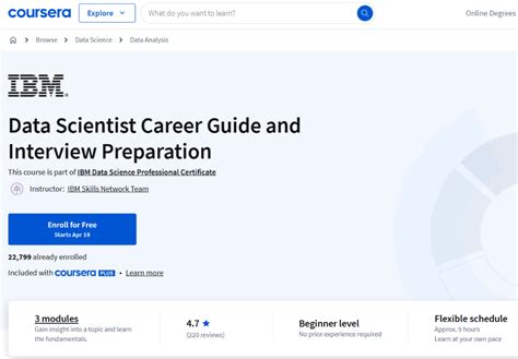 12 Ibm Data Science Courses