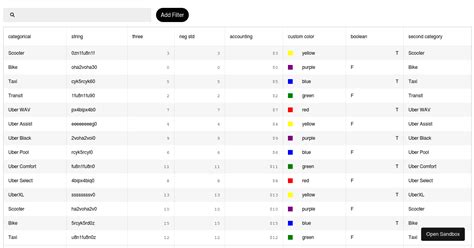 Basic Usage Codesandbox