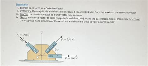 solved descriptioni ﻿express each force as a cartesian