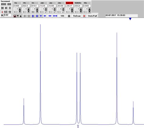 Where Does That Strange Coupling Pattern In 13c Nmr Come From Researchgate