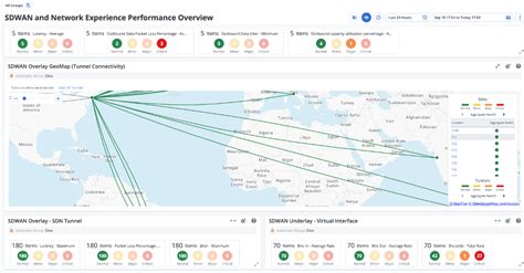 How Dx Netops Fuels Rapid Accurate Isolation In Modern Networks