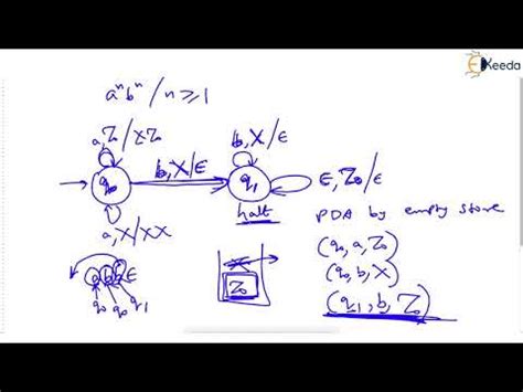 PDA Construction For Languages Theory Of Computation Part 5 Theory Of