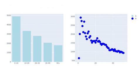 La DataViz Avec Plotly Datacorner Par Benoit Cayla