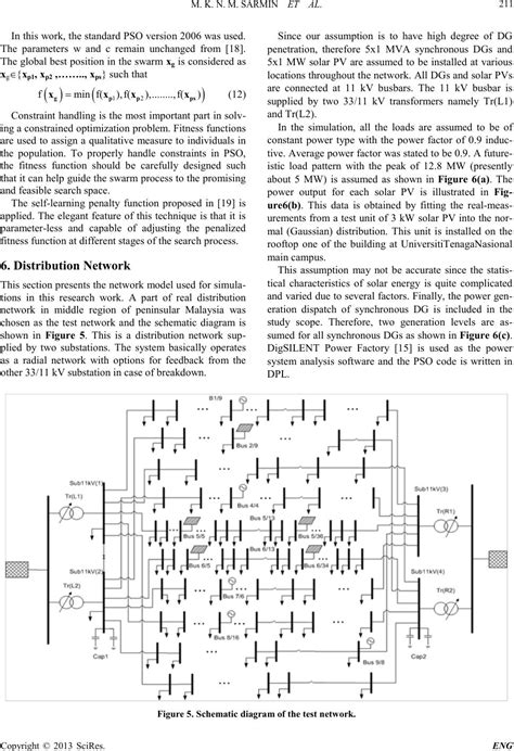 Coordinated Voltage Control In Distribution Network With Renewable