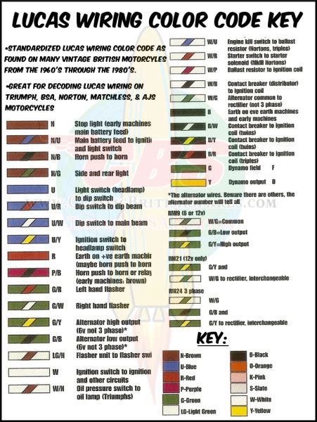 Color Coding For Electrical Wiring