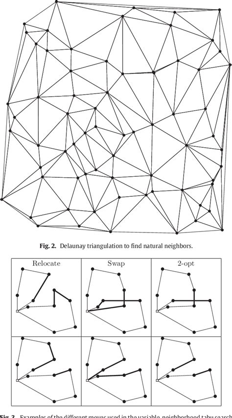 Figure 1 From Multi Objective Microzone Based Vehicle Routing For