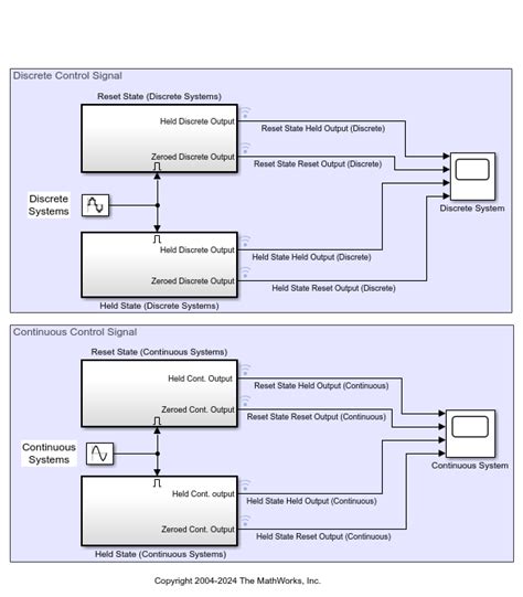 Enabled Subsystem Subsystem Whose Execution Is Enabled By External