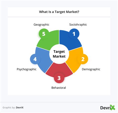 Identifying Target Customer Segments For Car Dealerships A