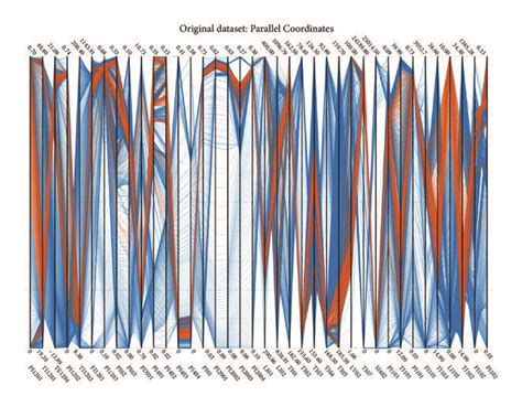 Visual Correlation Analysis Of 38 Variables Download Scientific Diagram Visual Correlation Analysis Of 38 Variables Download Scientific Diagram